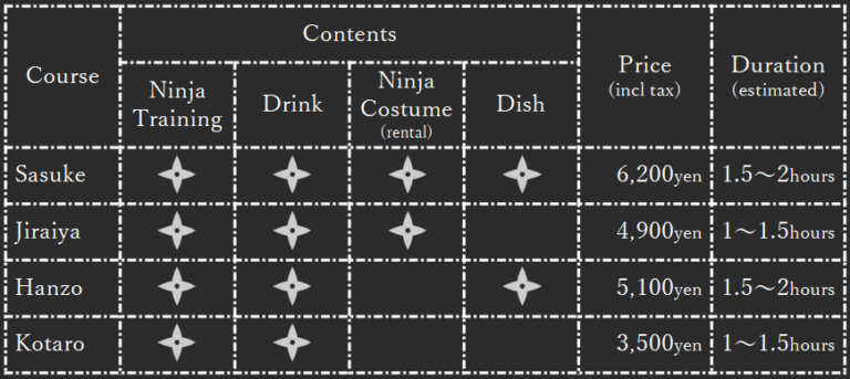 忍者カフェ浅草 / 忍者カフェ原宿 : Ninja cafe Asakusa / Ninja cafe Harajuku | 忍者体験といえば ...